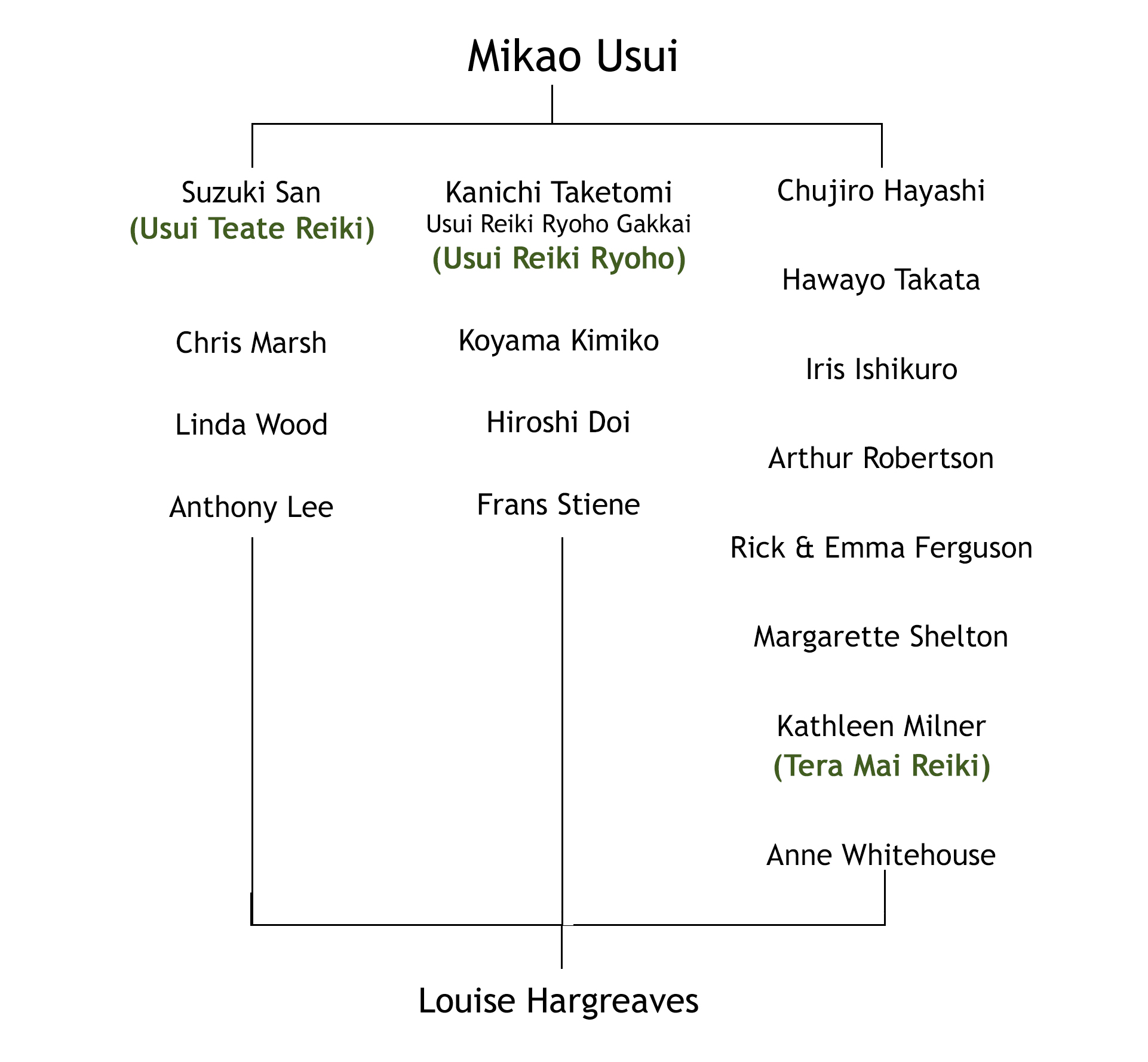 Reiki Lineage - Louise Hargreaves - Dancing Dragonfly, Derby